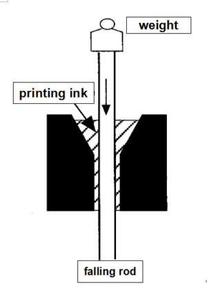 10 Viscosity Measurement Methods - Global Laboratory Equipment Supplier ...